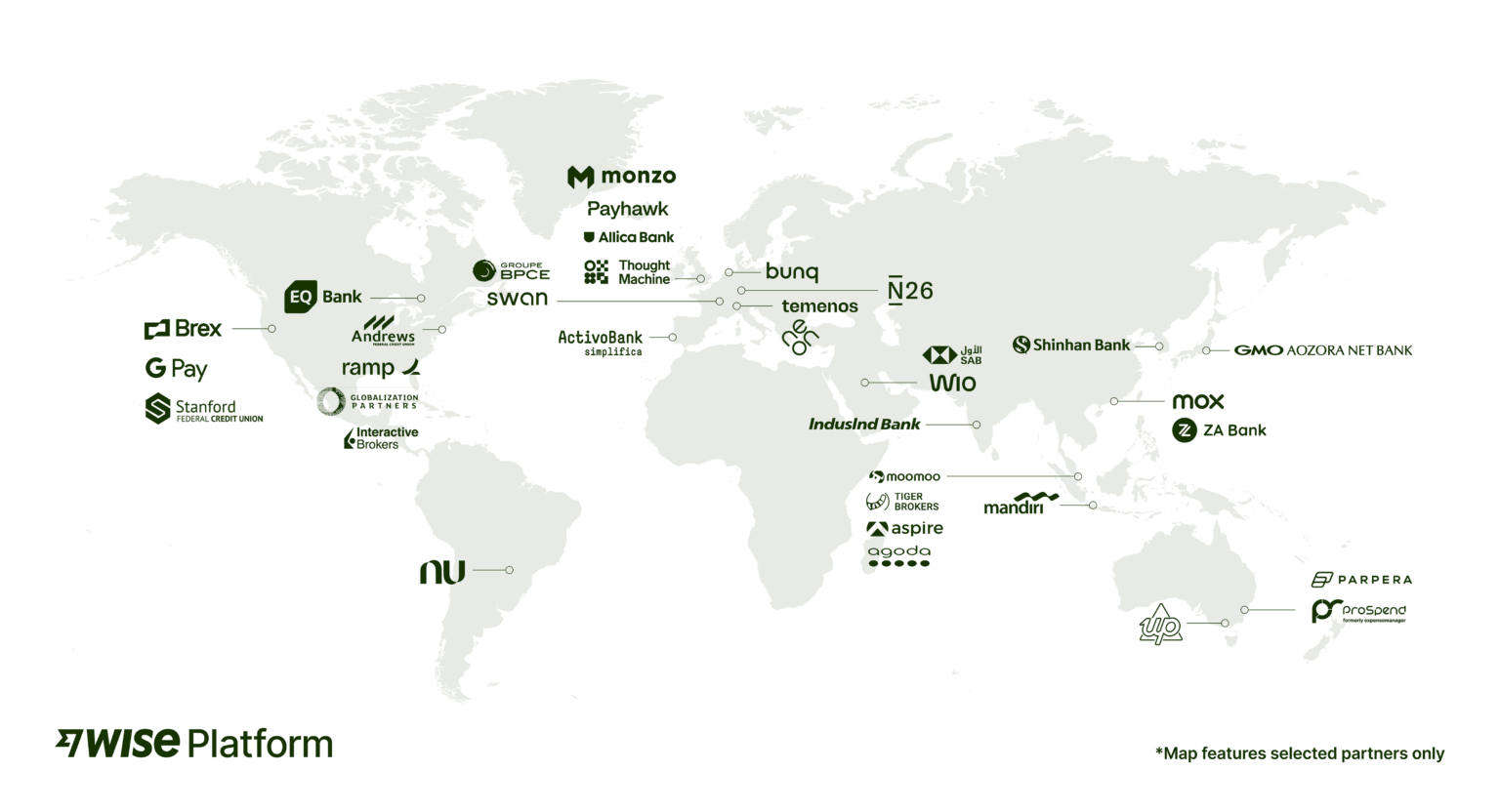 About Wise Platform - Wise Connect